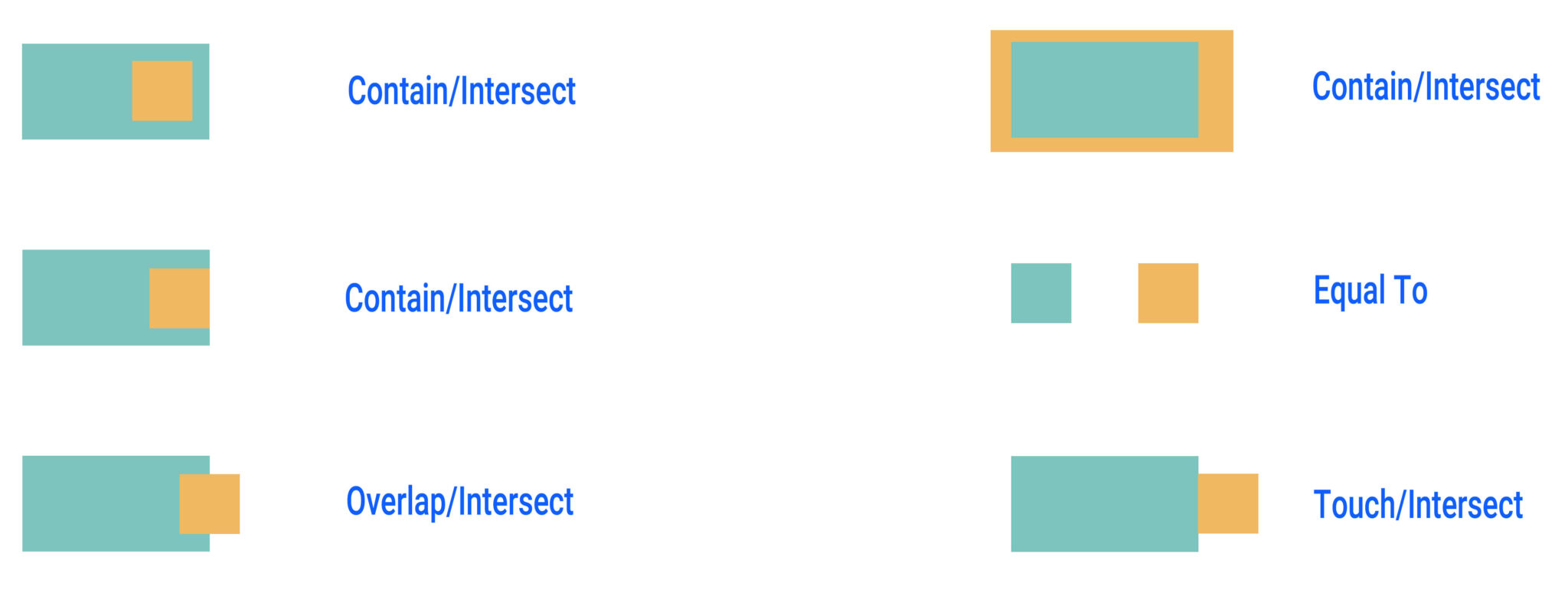 Spatial Filter – راهنمای استفاده ژئوباکس